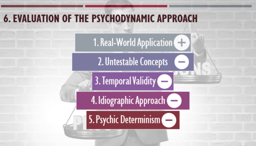 The Psychodynamic Approach AQA A level Psychology | Teaching Resources