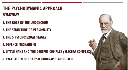 The Psychodynamic Approach AQA A level Psychology | Teaching Resources