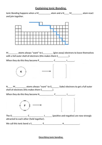 Ionic bonding | Teaching Resources