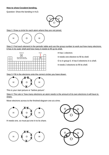 Covalent bonding | Teaching Resources