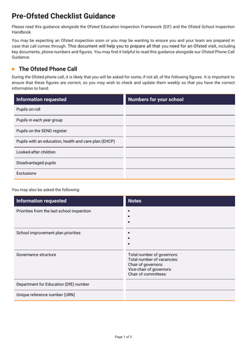 Pre Ofsted Checklist | Teaching Resources