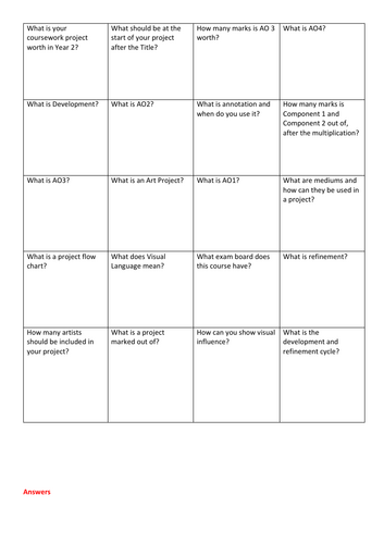 Recap lessons for Art and Design | Teaching Resources