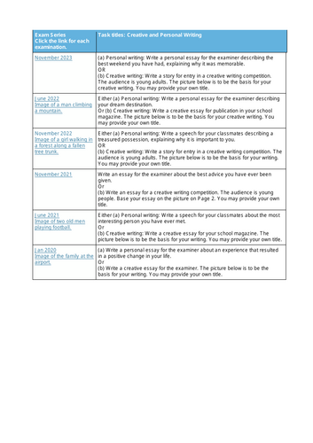 CCEA Unit 4 Mega Revision Bundle! | Teaching Resources