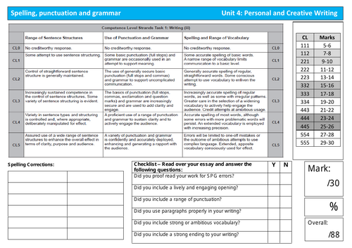 CCEA Unit 4 Mega Revision Bundle! | Teaching Resources