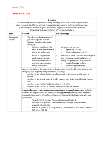 A LEVEL RS OCR, GENDER and THEOLOGY + SOCIETY | Teaching Resources