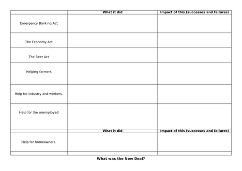 AQA 8145 - America 1920-73 - what was the New Deal? | Teaching Resources