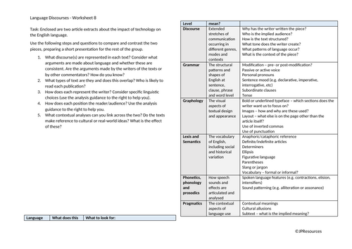 Language Discourses A Level Unit AQA Paper 2 Question 3 | Teaching ...