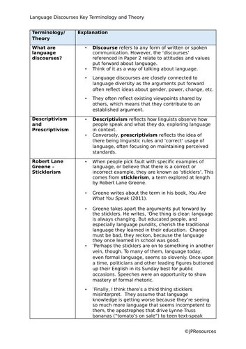 Language Discourses A Level Unit AQA Paper 2 Question 3 | Teaching ...