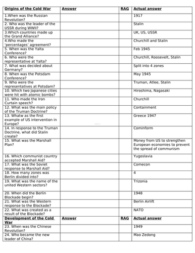 AQA 9-1 Conflict and Tension (Cold War) Revision Pack | Teaching Resources