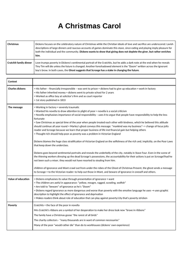 A Christmas Carol: GCSE Panic Notes and quotations. | Teaching Resources