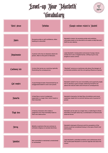 Grade 9 'Macbeth' vocabulary | Teaching Resources