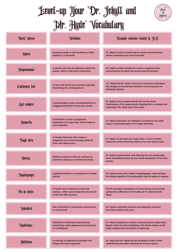 Grade 9 'Dr. Jekyll and Mr Hyde' vocabulary | Teaching Resources