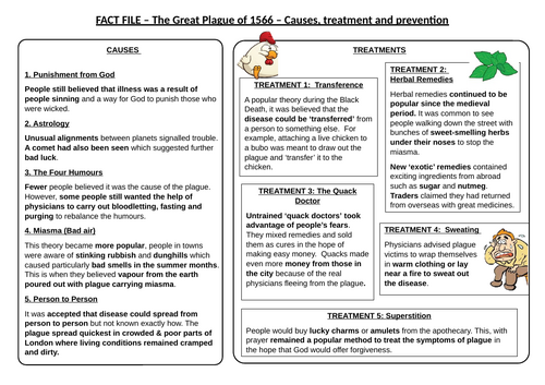 Edexcel Medicine (Renaissance) - 4. The Great Plague | Teaching Resources