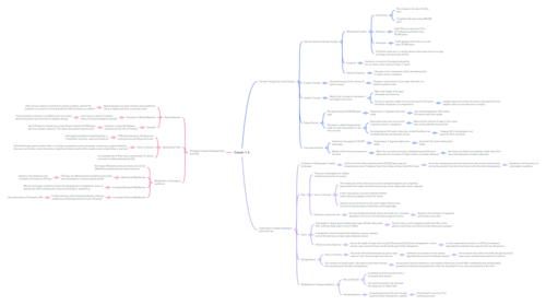 Coastal Landscape Systems Topic 3 Overview Mindmap - OCR A-Level ...