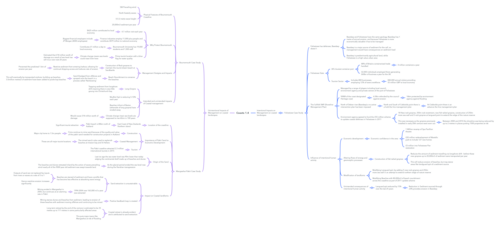 Coastal Landscape Systems Topic 4 Overview Mindmap - OCR A-Level ...
