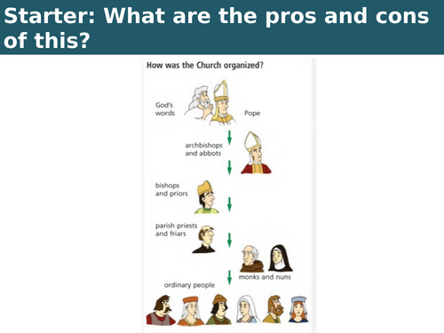 Religion in Middle Ages and Crusades KS3 | Teaching Resources