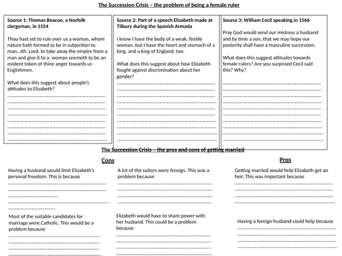 Elizabethan England KS3 | Teaching Resources