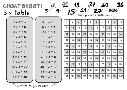3 times table reference mat KS1 KS2 | Teaching Resources