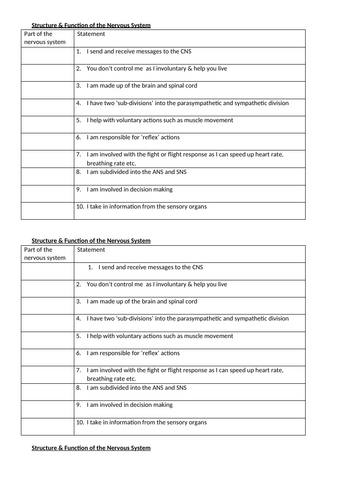 Nervous System & Fight or Flight Response (2 lessons) | Teaching Resources