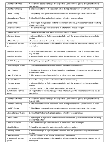 Neuropsychology& Brain Scans GCSE Psychology | Teaching Resources