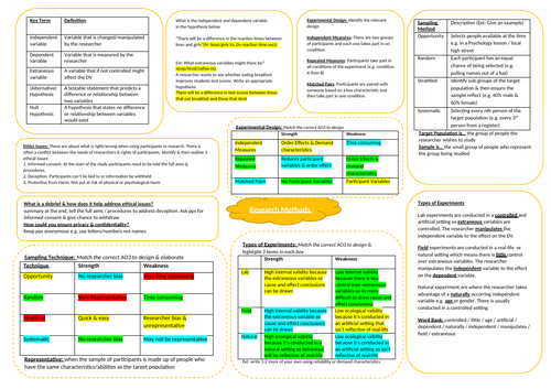 Knowledge Organiser Research Methods (GCSE Psychology | Teaching Resources Knowledge Organiser Research Methods (GCSE Psychology | Teaching Resources