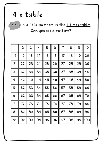 4 times table practice activities and game KS1 KS2 | Teaching Resources