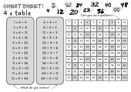 4 times table practice activities and game KS1 KS2 | Teaching Resources