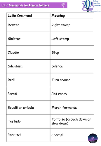 KS2 ROMANS History Unit - 10 Outstanding Lessons | Teaching Resources