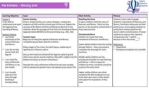 KS2 ROMANS History Unit - 10 Outstanding Lessons | Teaching Resources