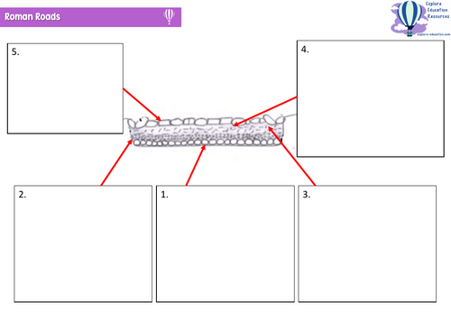KS2 ROMANS History Unit - 10 Outstanding Lessons | Teaching Resources