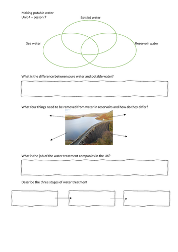 Treating water and making water potable | Teaching Resources