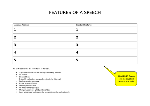 Speech - Mini SOW (Component 2/3 GCSE English) | Teaching Resources