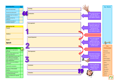 Speech - Mini SOW (Component 2/3 GCSE English) | Teaching Resources