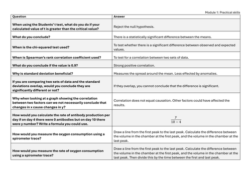 OCR A Level Question and Answer Packs | Teaching Resources