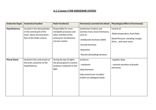 A.1.1. NEW IB Sports, Exercise, & Health Science Course. SEHS material ...