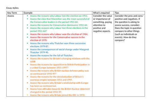 OCR BRITAIN 1930-97 A LEVEL - Period Study | Teaching Resources