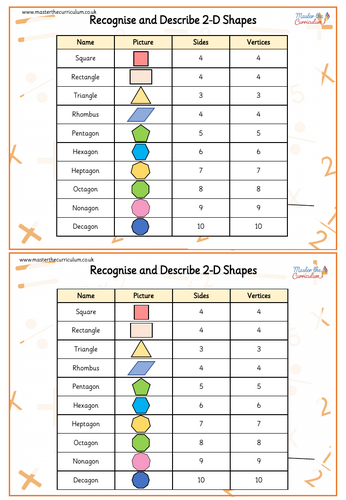 Year 3- Summer - Week 2 - Shape Resources - White Rose 3.0 Style ...