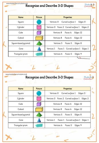 Year 3- Summer - Week 2 - Shape Resources - White Rose 3.0 Style ...
