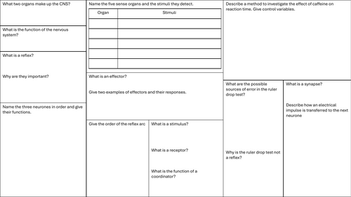 Nervous system revision mat - AQA GCSE Biology Paper 2 | Teaching Resources Nervous system revision mat - AQA GCSE Biology Paper 2 | Teaching Resources