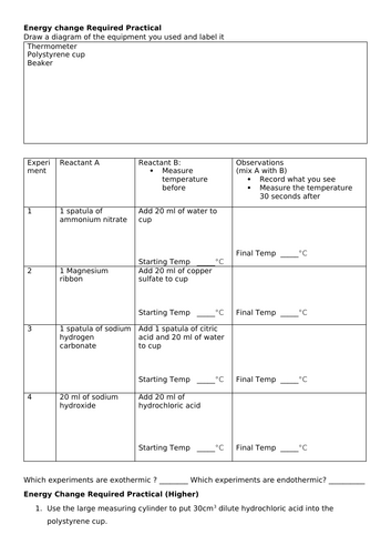 Required Practical: Investigating the temperature change in solution ...