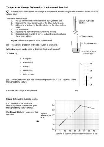 Required Practical: Investigating the temperature change in solution ...