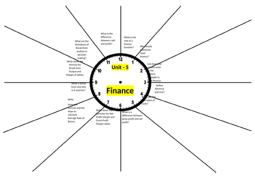 revision clock unit 5 GCSE Business | Teaching Resources