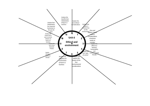 revision clock unit 6 & & GCSE Business | Teaching Resources