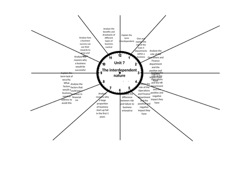 revision clock unit 6 & & GCSE Business | Teaching Resources