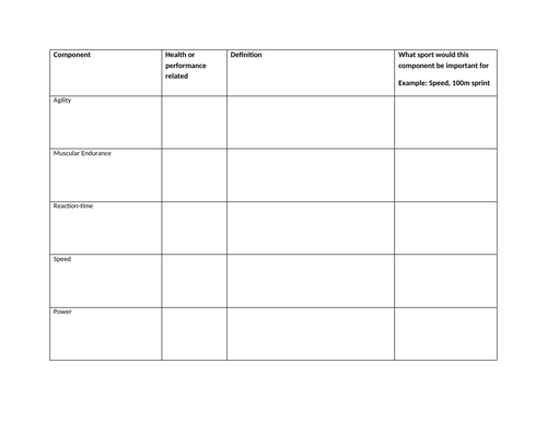 IBDP Sport, exercise and health science entire course lesson plans and ...