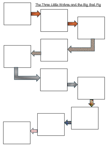 The Three Little Wolves and the Big Bad Pig Resources | Teaching Resources