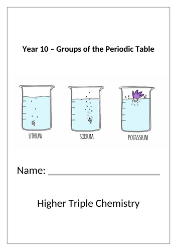 AQA GCSE Groups of The Periodic Table | Teaching Resources