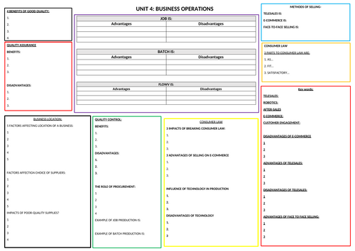 ocr business revision maps unit 1, 3 &4 | Teaching Resources