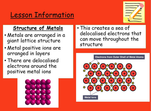 AQA GCSE Chemistry Metallic Bonding and Properties of Metals Full ...