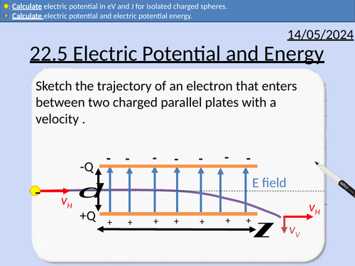 OCR A level Physics: Electric Fields | Teaching Resources